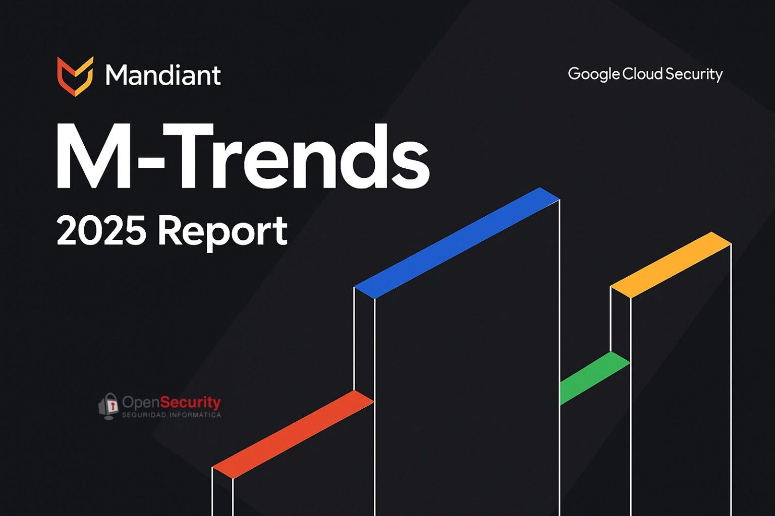M-Trends 2025 : le rapport de Mandiant (Google Cloud) révèle les ...