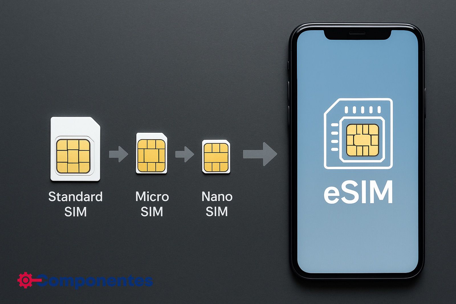 eSIM : l'avenir (déjà présent) de la connectivité mobile - Actualite Cloud